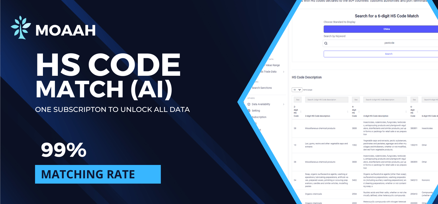 Moaah Customs Regulations AI Search Engine HS Code Match Import